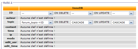 [SQL] Problème de relations entre deux tables - La relation refuse d ...