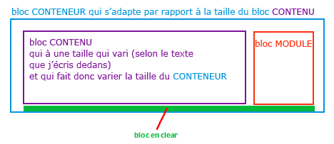 Gestion de la balise div - conteneur que s'adapte au contenu par foxofx ...