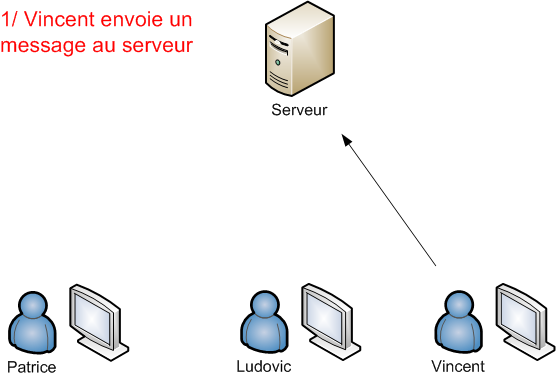 exemple application client serveur