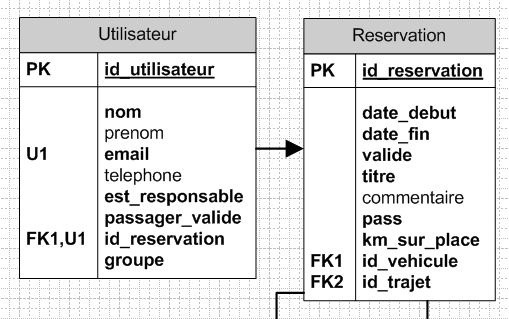 SQL: Insert et clé étrangère (mysql) par kwaencore - page 1 ...