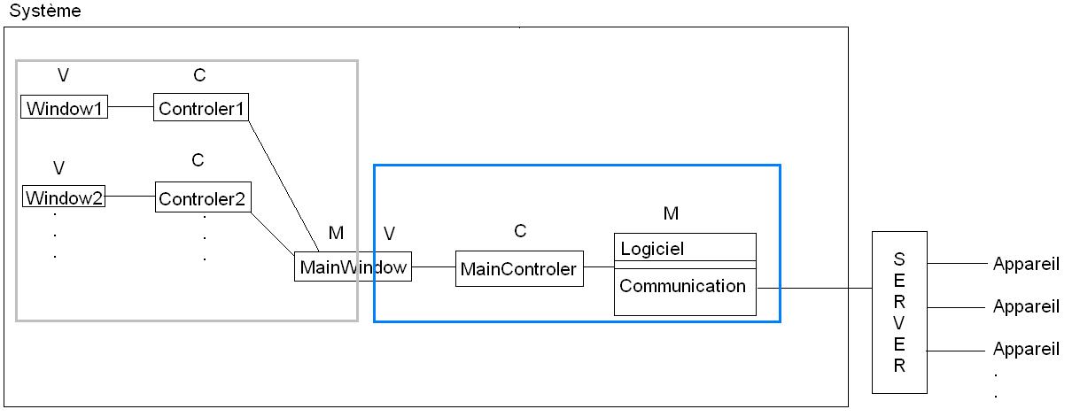 Architecture par Pablo86 - page 1 - OpenClassrooms