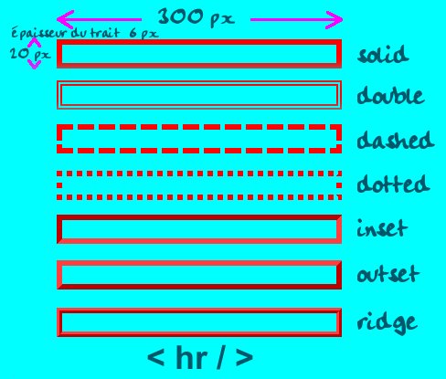 [Résolu] La balise est personnalisable avec du CSS ? - page 1 ...