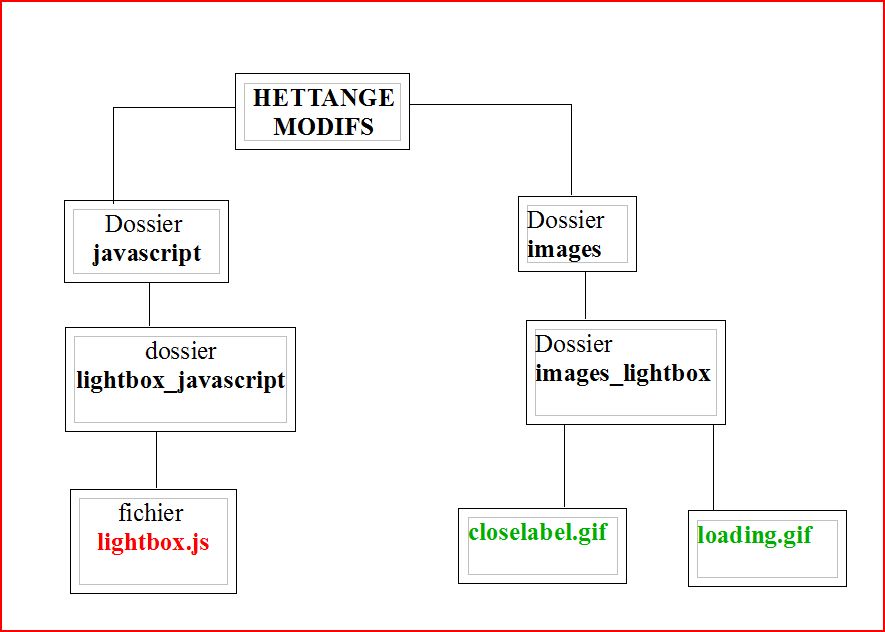 [Résolu] Problème de chemin relatif - Remontée de deux dossiers par ...
