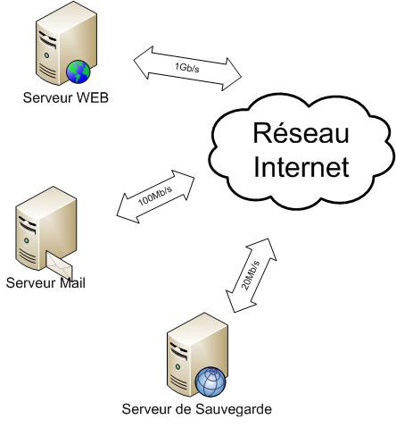 [Résolu] Un logiciel qui fait des "schémas informatiques" par the ...