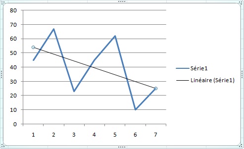 [Résolu] Dessiner une tendance - Math par peofofo - OpenClassrooms