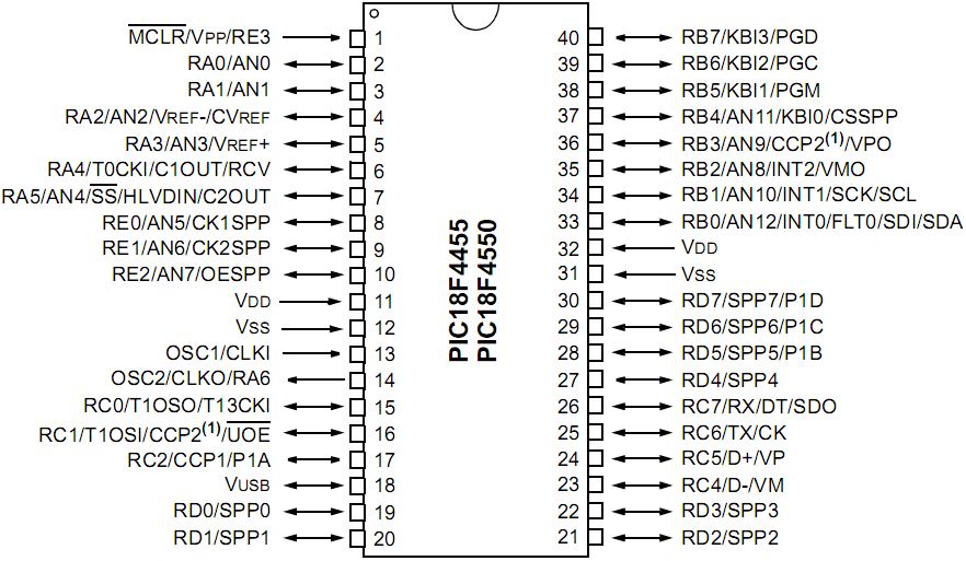 Contrôle d'un PIC 18f4550 en C - Pour effectuer des taches simples ... par flyerjet - OpenClassrooms