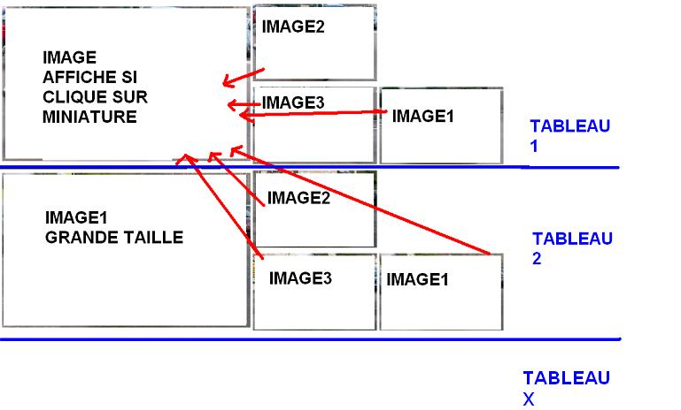 Résolu Affecter Variable Php à Une Variable Java Attribut Onclick Par Stvoim Page 1