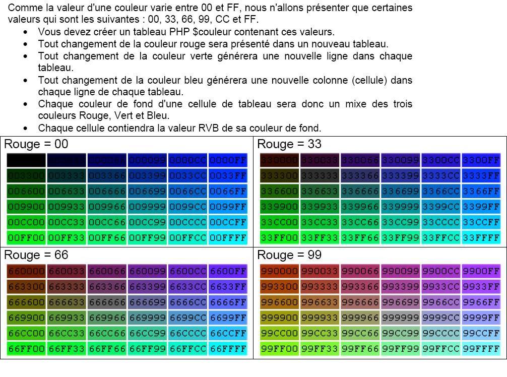 [Résolu] Tableau de couleur par fut_web - page 1 - OpenClassrooms