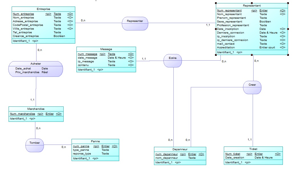 Conception MCD - Avis et conseils. par Zabimaru91 - page 1 - OpenClassrooms