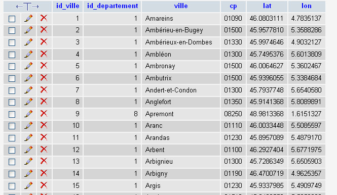 Trouver Un Code Postal