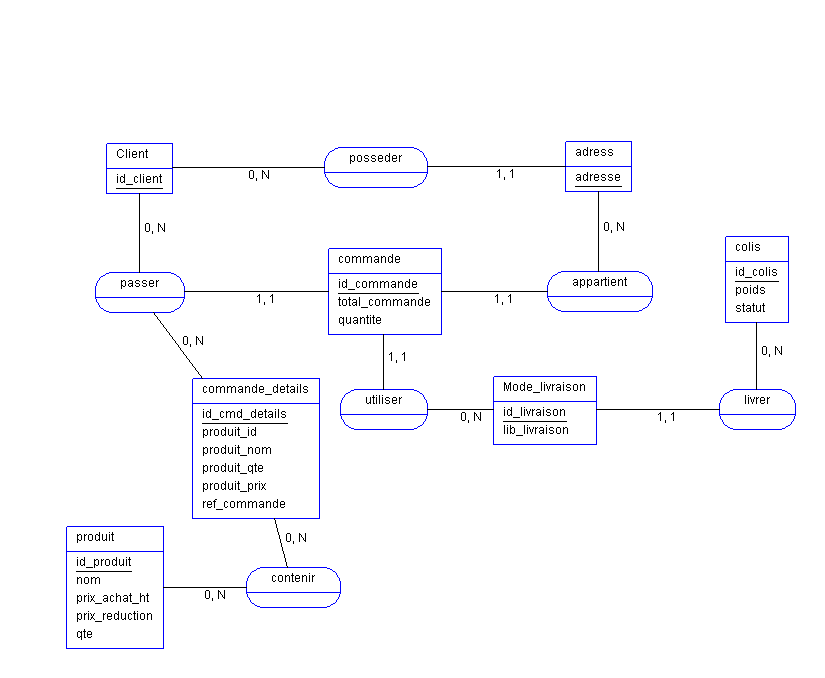 mcd opinion par kate59 - page 1 - OpenClassrooms