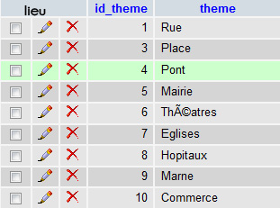 [Résolu] Recuperer valeur de checkbox de ma base de donnée par nell ...