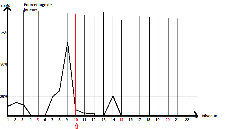 [Résolu] Réaliser un graphique dynamique par Craw - page 1 - OpenClassrooms
