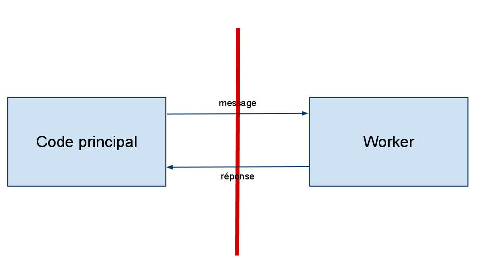 Fonctionnalités de Javascript apparentées HTML5 - Explications et ...