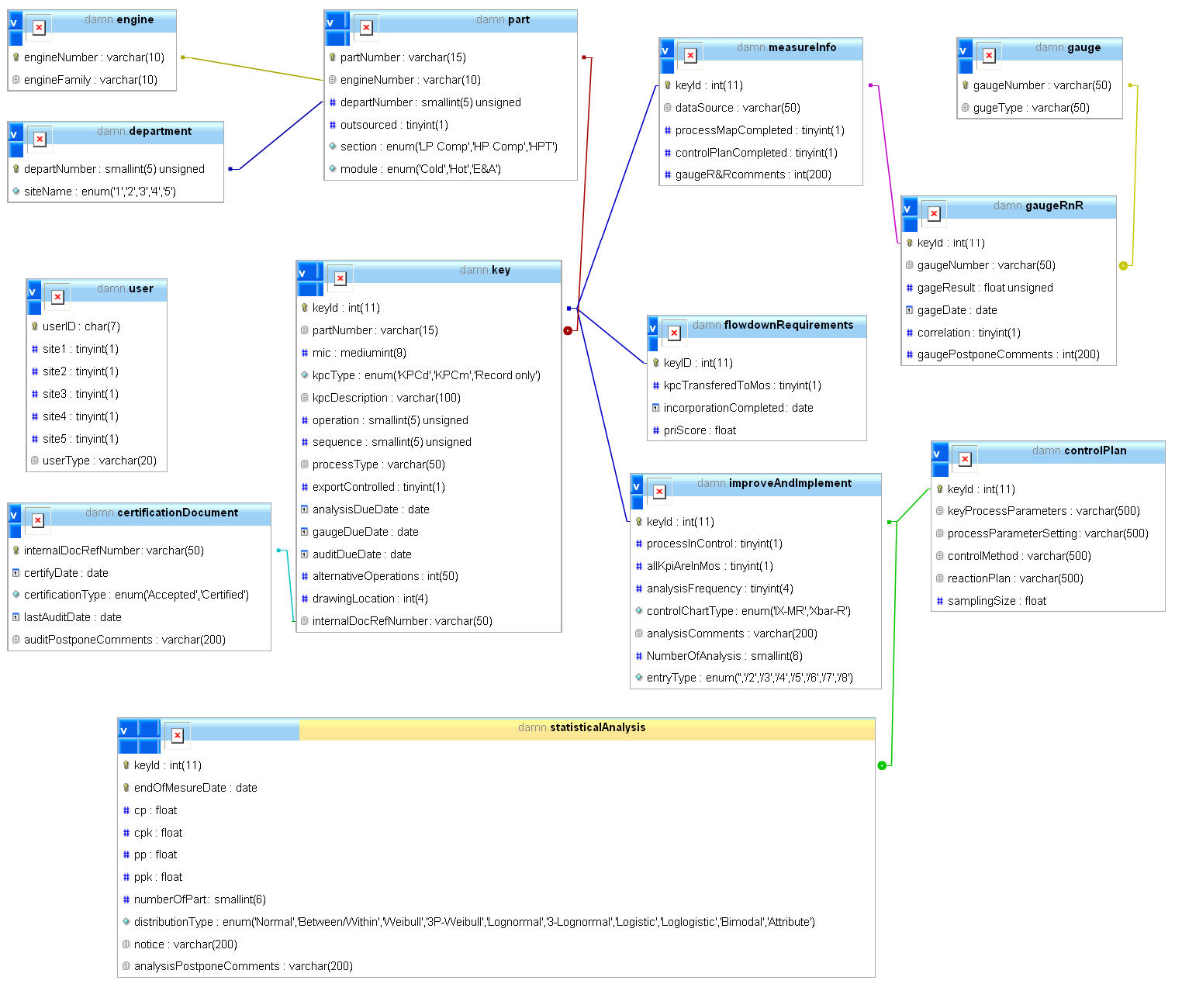 relation "foreign key" avec phpmyadmin par oxidius - page 1 ...