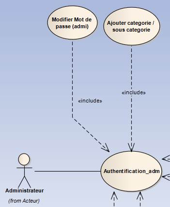 [Résolu] Probleme avec UML - faire la diferance entre extend et include ...