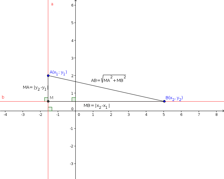 [Résolu] distance entre 2 points - page 1 - OpenClassrooms