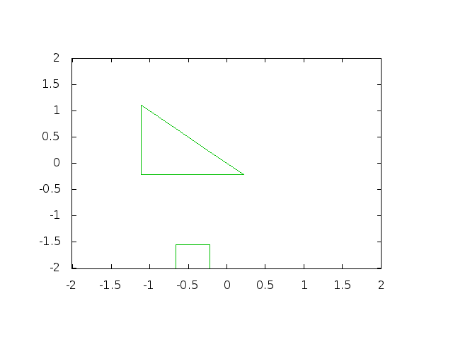 gnuplot - ligne de niveau par dabench - page 1 - OpenClassrooms