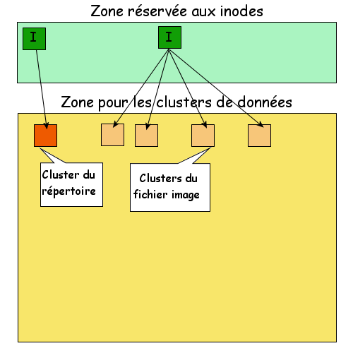 [Résolu] Où qu'elle est l'inode ? par Kaji9 - page 1 - OpenClassrooms