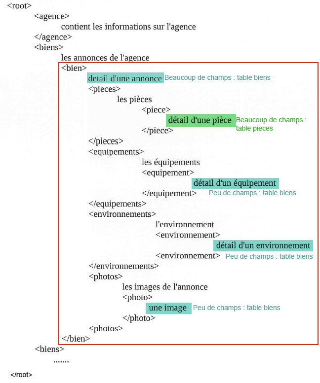 [Résolu] Récupérer des données xml/mettre à jour une base de données ...