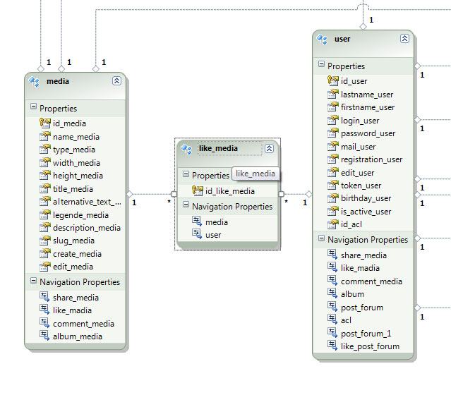 Association entre tables - Schéma relationnelle avec entity framwork ...