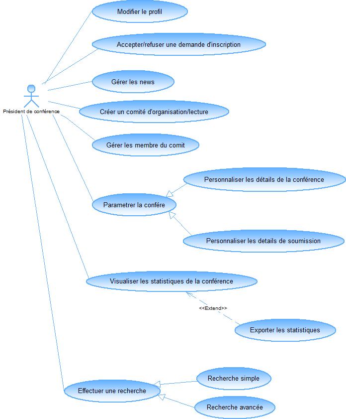 UML (Analyse & Conception) - Pour développer une application par bfpoo - page 1 - OpenClassrooms