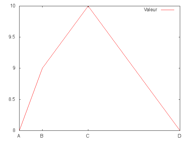 Résolu Histogramme Avec Gnuplot Par Sps10 Page 1 Openclassrooms