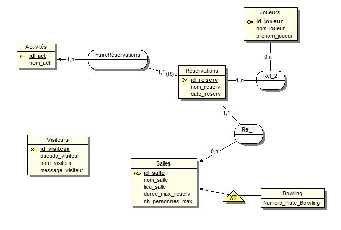 [Résolu] Base de donnée correcte ? par Jordan38080 - page 1 ...