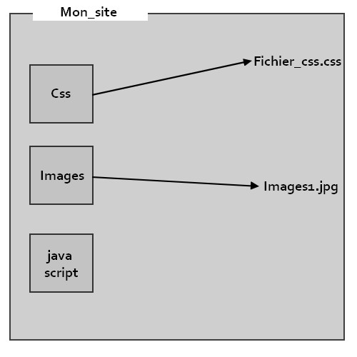 Résolu Dun Fichier Image A Un Fichier Css Appeler Une Image Avec Css Par Dalisyo5612 Page