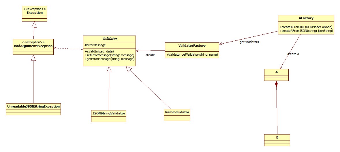[POO] Patron de conception "Factory" par Jonathan Emile - page 1 - OpenClassrooms