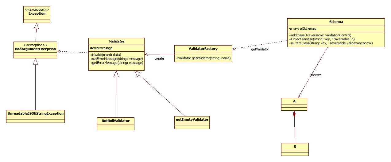 [POO] Patron de conception "Factory" par Jonathan Emile - page 1 ...