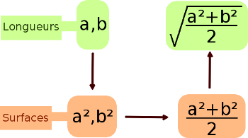 Les moyennes - Nombres et opérations - OpenClassrooms