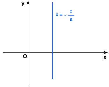 Ensembles de droites par marxzz - page 1 - OpenClassrooms