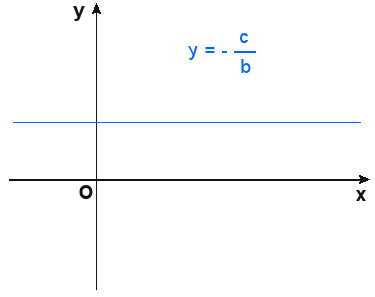 Ensembles de droites par marxzz - page 1 - OpenClassrooms