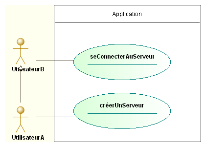 Conception d'une application java serveur - faisant également office de ...