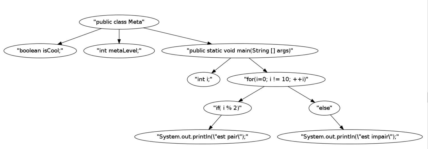 Arbre Binaire Représantant Un Programme Par Eb1012m91 Page 1 Openclassrooms