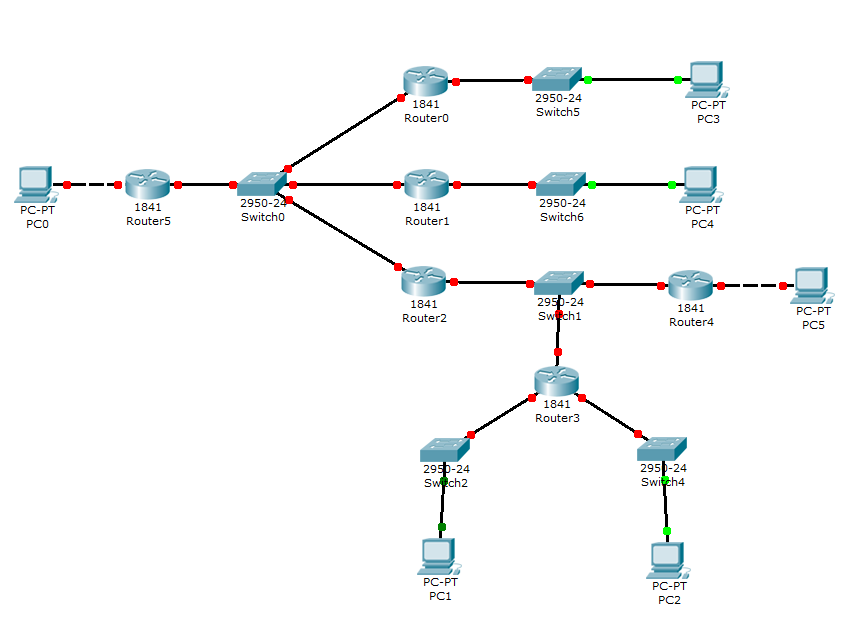 Infrastructure Réseau par BackBox - page 1 - OpenClassrooms
