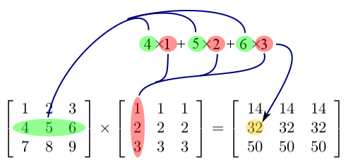 Applications Linéaires /matrices Groupe 10 (Calcul matriciel
