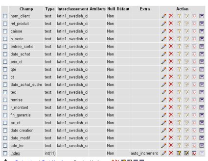 Probleme avec un checkbox par ALEX66 - page 1 - OpenClassrooms