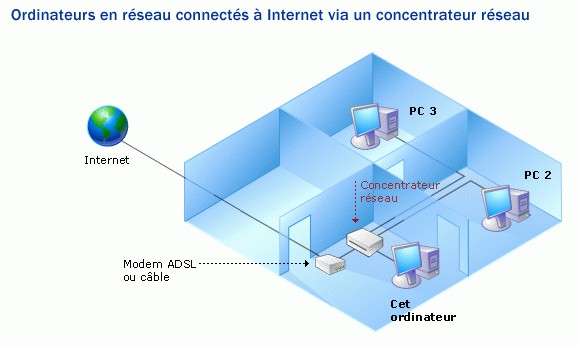schéma d'un réseau ouvert sur internet par Gangan - page 1 - OpenClassrooms