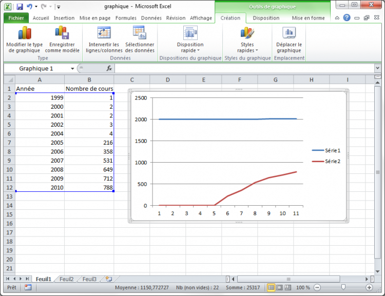 Les graphiques - Analysez des données avec Excel - OpenClassrooms