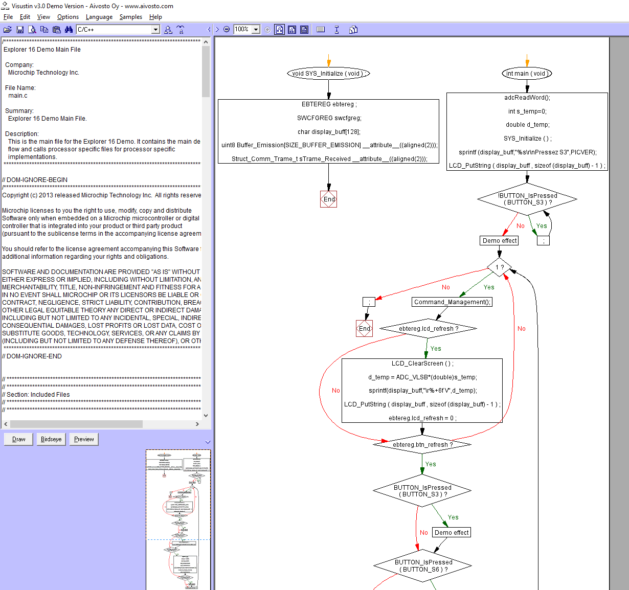 Créer un diagramme à partir d'un code C par pilou06 - page 1 ...