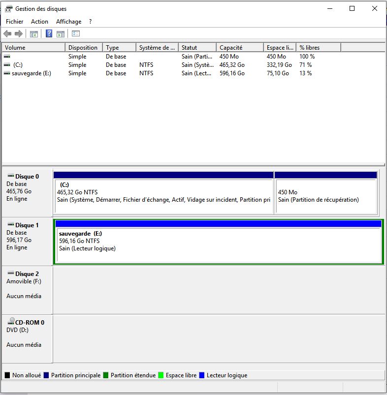 clé usb inutilisable par AlexGx - page 1 - OpenClassrooms