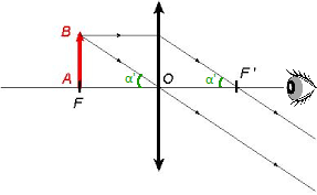 Cours optique 1ère S - lentilles par Mantra - page 1 - OpenClassrooms