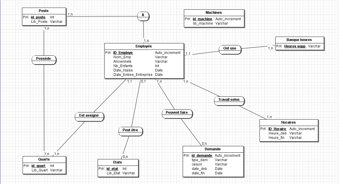 [Résolu] [MCD] Problème de liaison des tables - OpenClassrooms