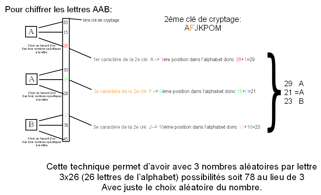 [Résolu] Algorithme de chiffrement - Un alogrithme de cryptage très ...