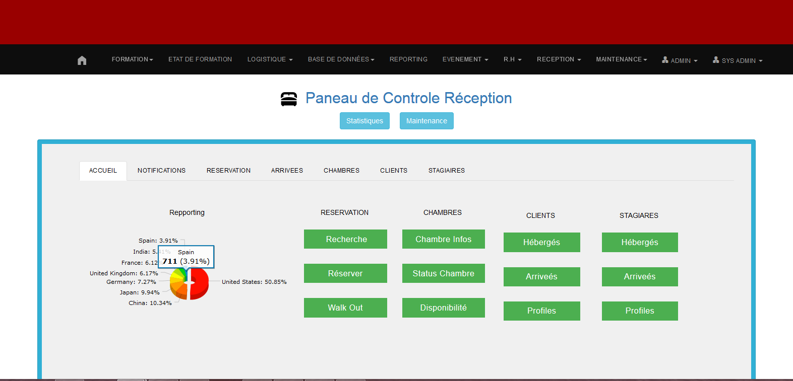 Tableau de bord reception hotel ( en intranet) par Assia Cooper ...