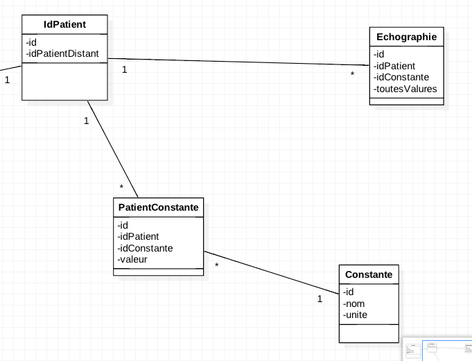 [Résolu] [SYMFONY 3] Formulaire ManyToMany avec attribut par ...