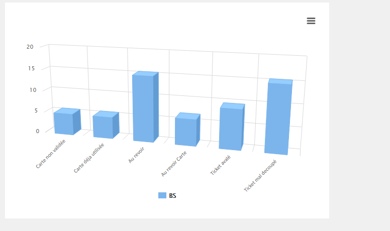 HightCharts - donnée dans un variable par hasinasayan - page 1 ...