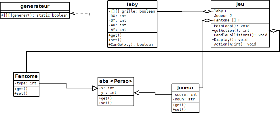 Un Pacman simplifié (sans interface graphique) par Dragacode - page 1 ...